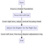 Binoculars Diopter Adjustment (Detailed Guide) - BinocularsDesk