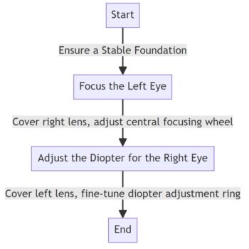 Binoculars Diopter Adjustment (Detailed Guide) - BinocularsDesk